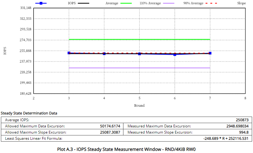 媒体观点｜站在巨人肩上：Solidigm D7-P5520 企业级SSD评测 - 知乎