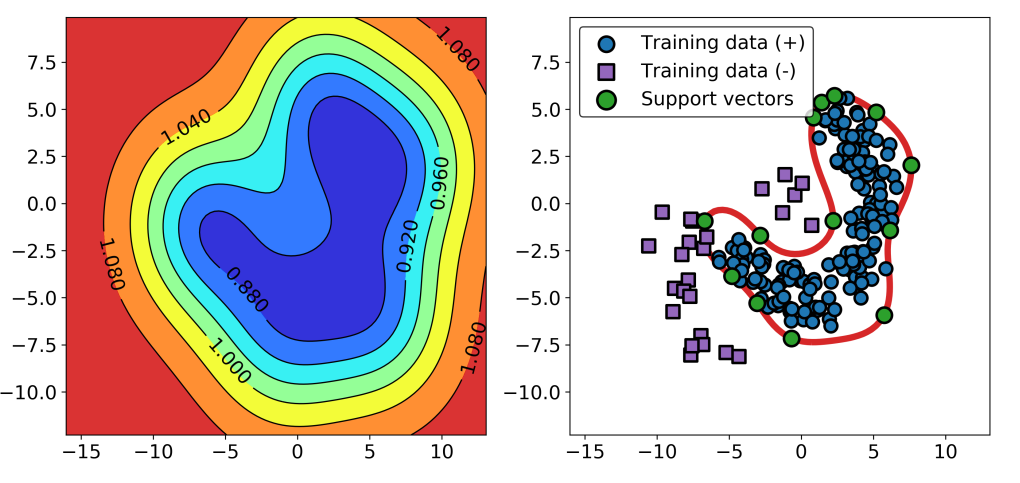 支持向量数据描述（Support Vector Data Description，SVDD） - 知乎
