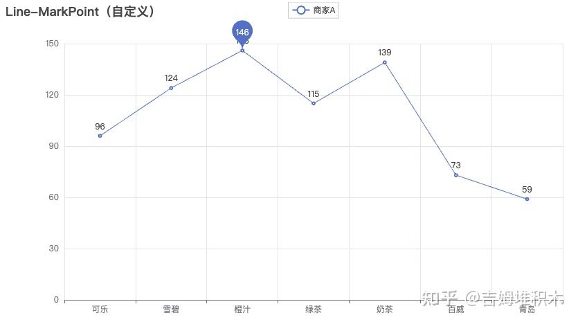 📊 数据可视化 | pyecharts-line - 知乎