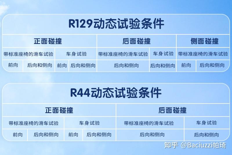 避坑指南 | 一文看懂安全座椅真假R129（i-Size） 认证 - 知乎