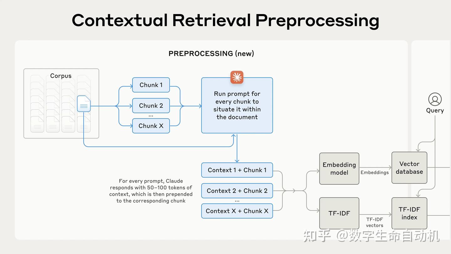 Embedding模型训练技巧的简单回顾 - 知乎