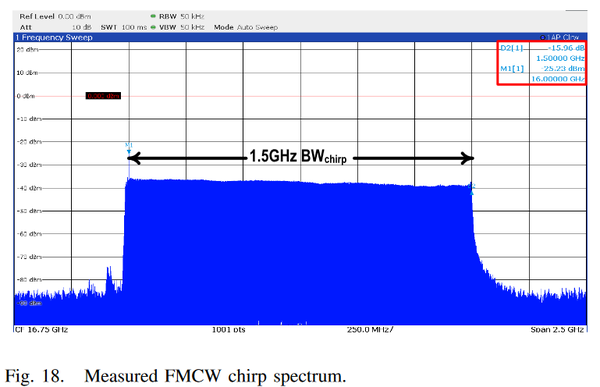A 16-GHz Background-Calibrated Duty-Cycled FMCW Charge-Pump PLL（Pratap ...