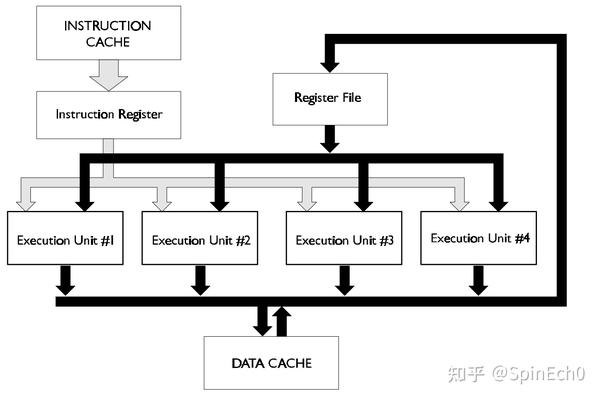 VLIW RISC CISC简介 - 知乎