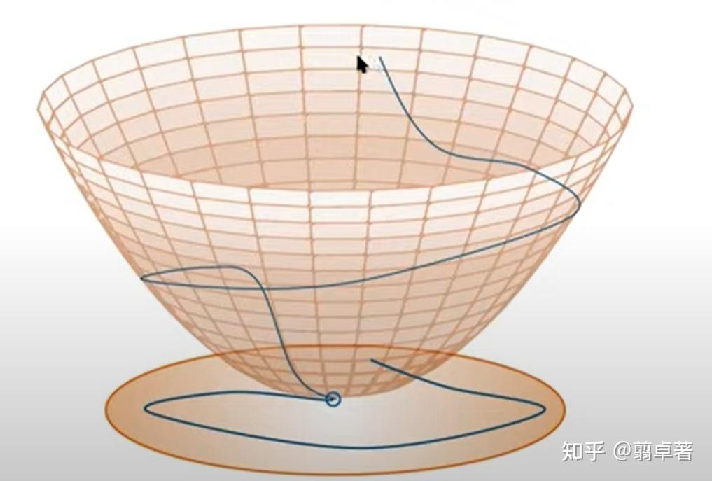 CLF 与 CBF - 知乎