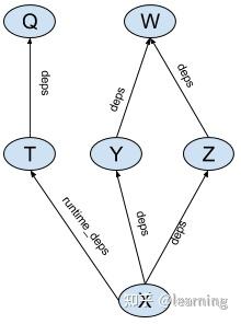 Bazel 自定义规则入门 - 知乎