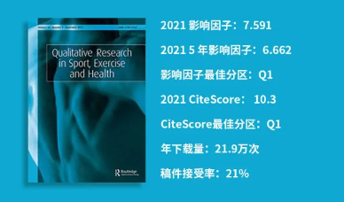 刊·见 | JCR Q1运动科学领域跨学科研究，Qualitative Research in Sport, Exercise and ...