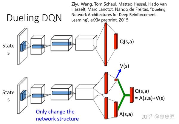第六章 DQN及其系列改进算法 - 知乎
