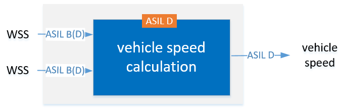 ISO 26262笔记（12）——如何理解ASIL分解？ - 知乎