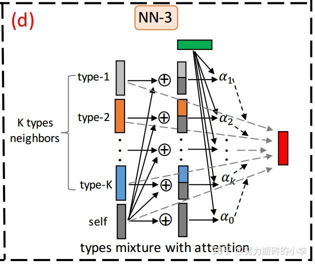 【图网络论文(三)】Heterogeneous Graph Neural Network - 知乎