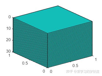 《An Introduction to Reservoir Simulation Using MATLAB GNU Octave》研读 (一) 导论.4 - 知乎