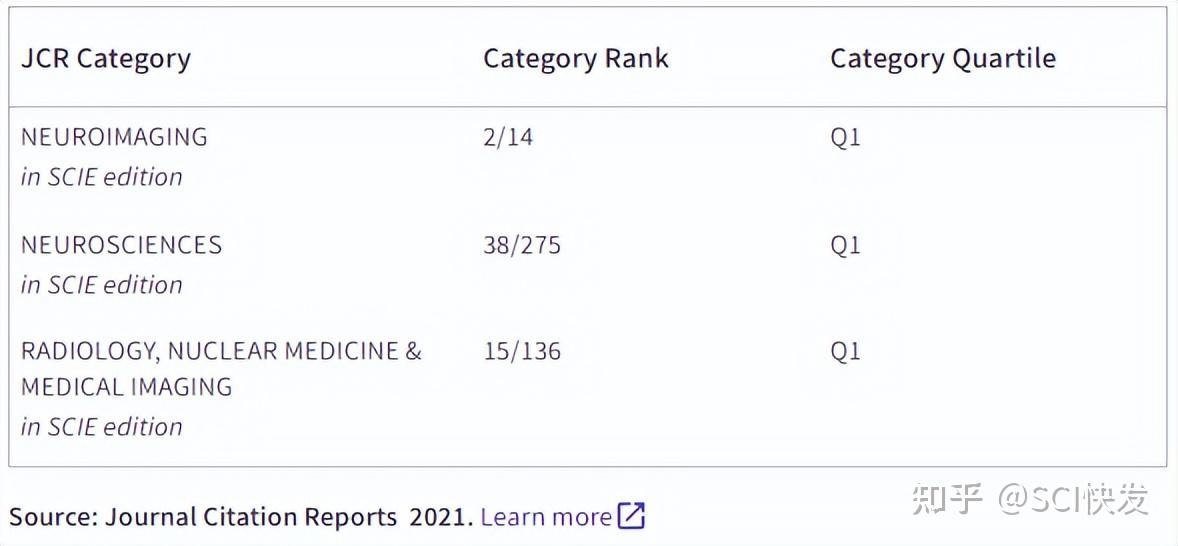 sci快发 | NeuroImage：TOP期刊，影响因子上涨，发文量多，纯OA - 知乎
