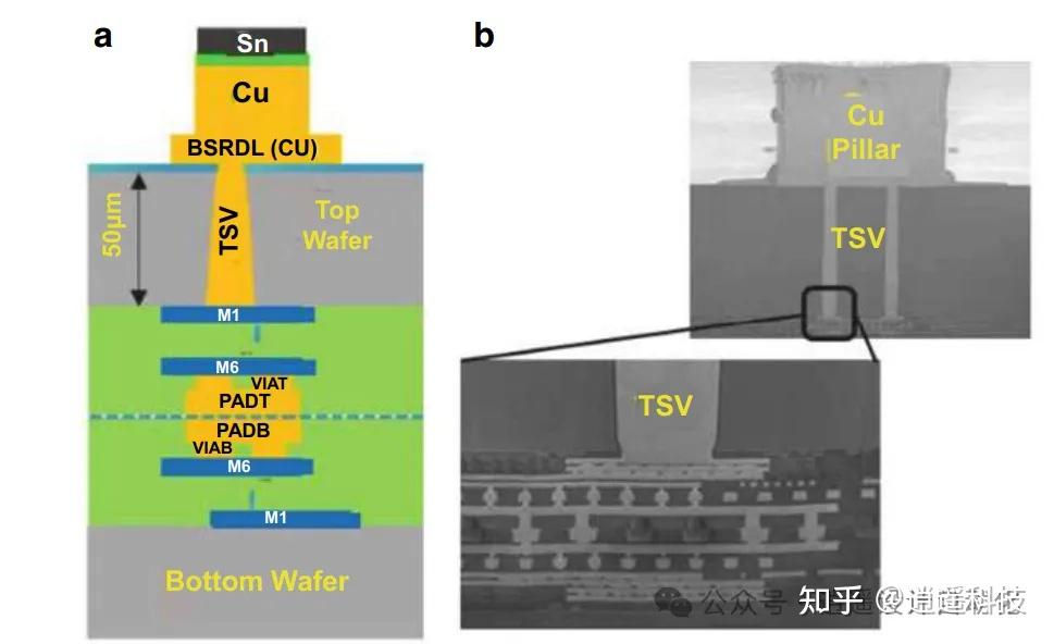 Hybrid Bonding推进半导体封装的三维集成 - 知乎