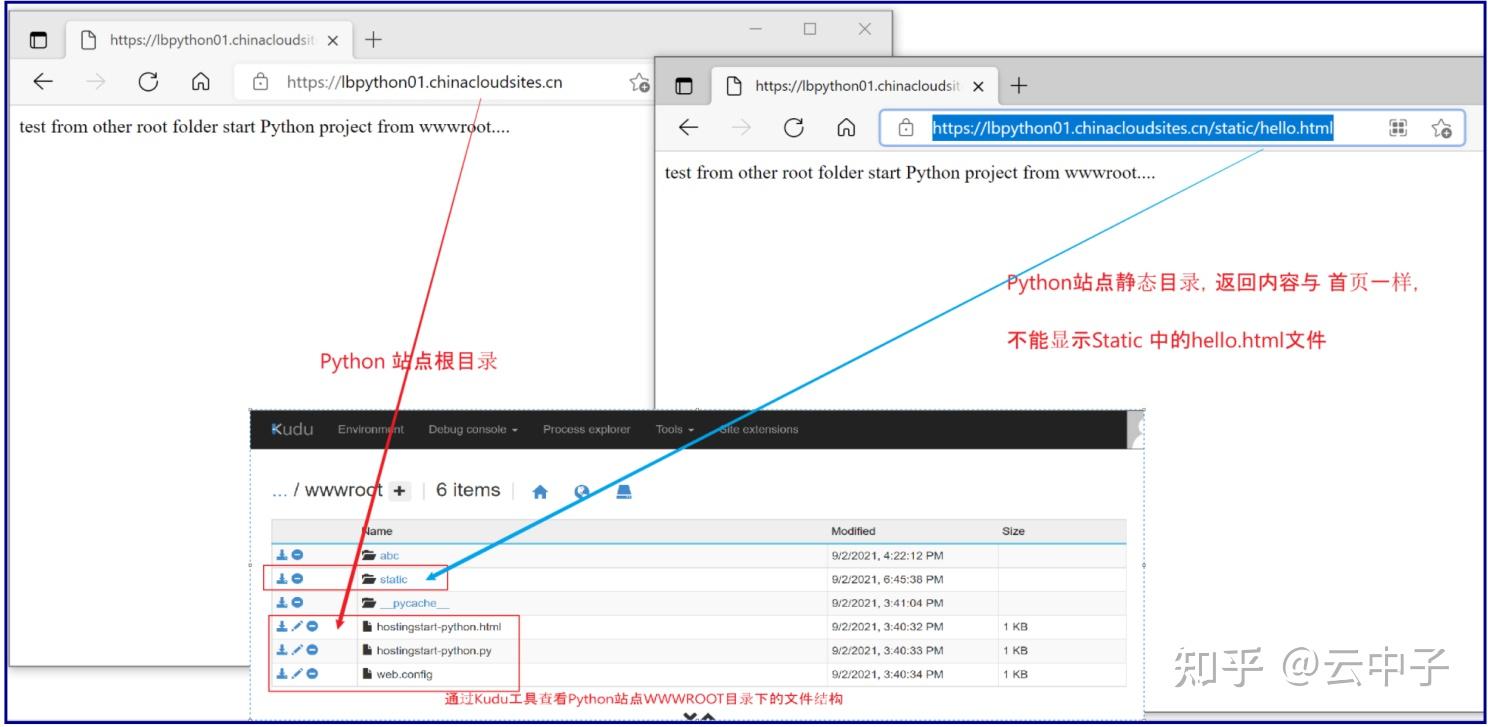 【azure 应用服务】app Service For Windows 环境中部署python站点后，如何继续访问静态资源文件呢（serving Static Files）？ 知乎