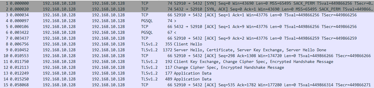 postgres+openssl - 知乎