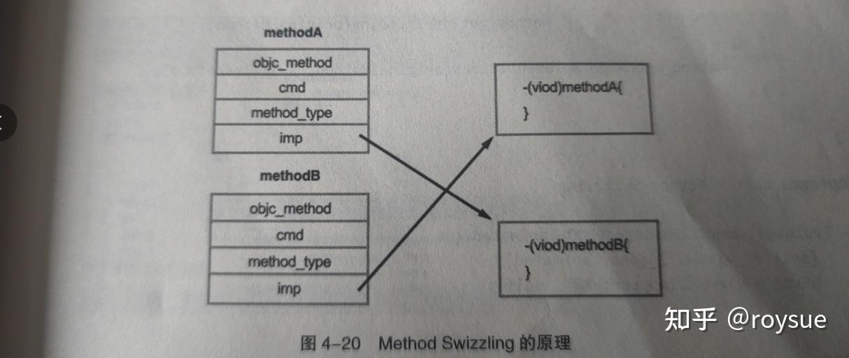 Frida前置知识:iOS/ObjC语法进阶及其ARM汇编实现 - 知乎