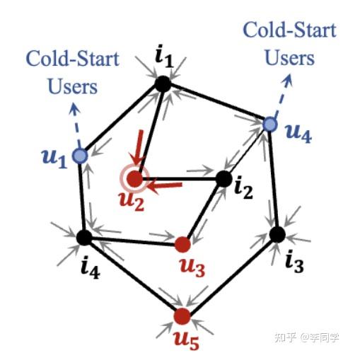 EEDN：超图降低冷启动影响+矩阵分解用于下一个位置推荐 - 知乎