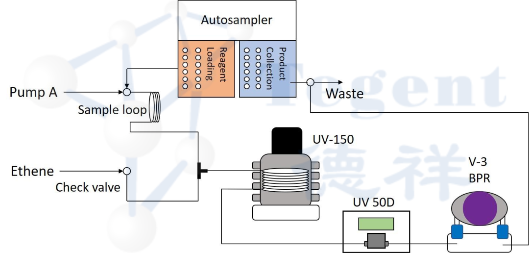 千亿合成赛道，该如何运用“流动监测核磁联用”成为黑马？ - 知乎