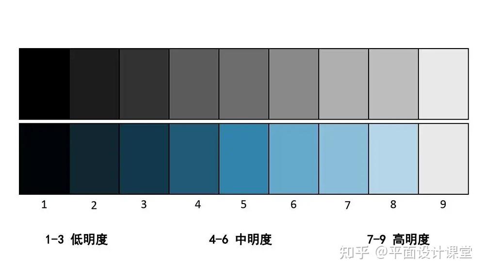 干货｜色彩三要素：色相、饱和度、明度 - 知乎