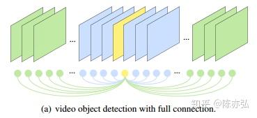 [CVPR2020] MEGA for video object detection - 知乎