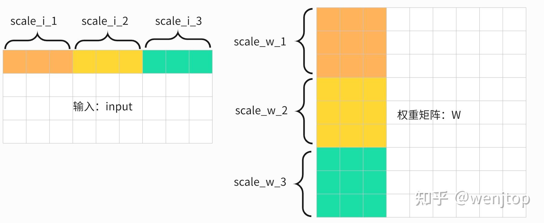 【大模型 DeepSeek v3】 4万字超详细解读DeepSeek v3全论文技术报告 - 知乎