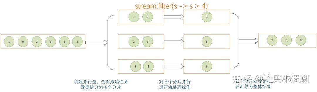 一文吃透 JAVA Stream 流操作！ - 知乎