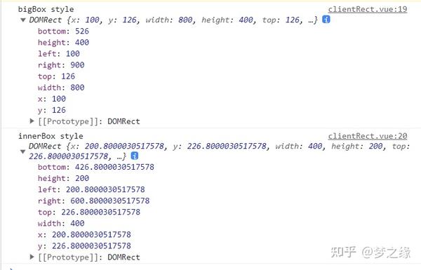 使用getBoundingClientRect()获取元素的大小及相对于可视区域的位置