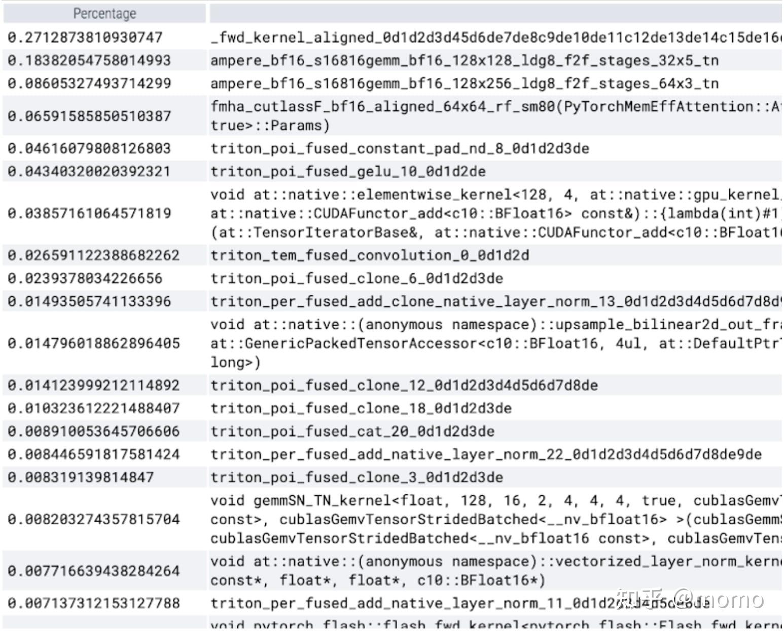 算法-SAM-FAST - 知乎