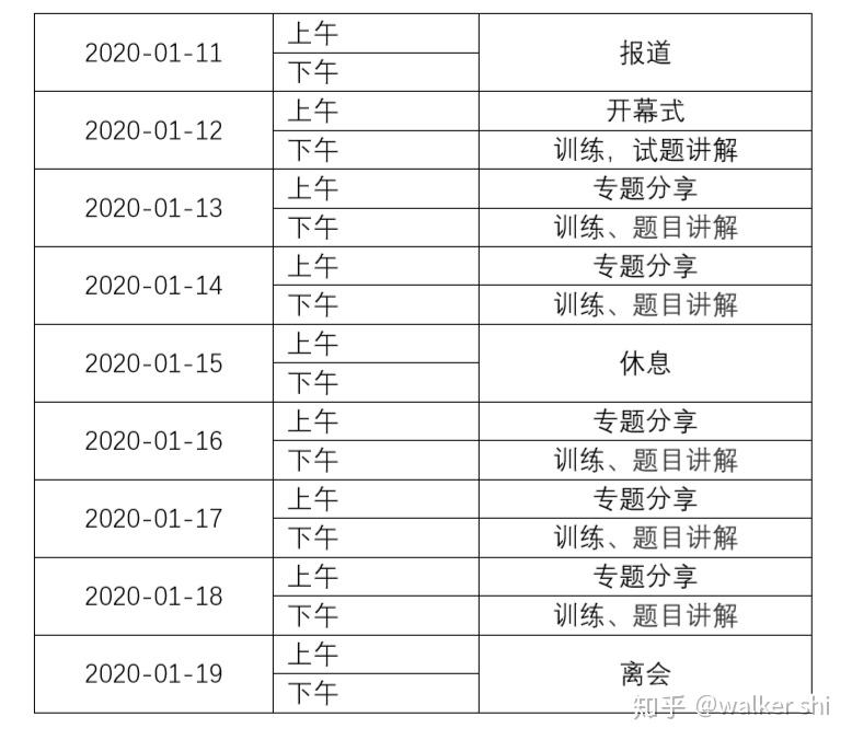 CCPC-Wannafly Winter Camp 2020 - 知乎