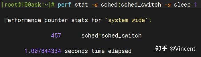 Linux系统调试篇——Perf性能分析指南 - 知乎
