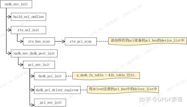 spdk_nvme_helloworld分析 - 知乎
