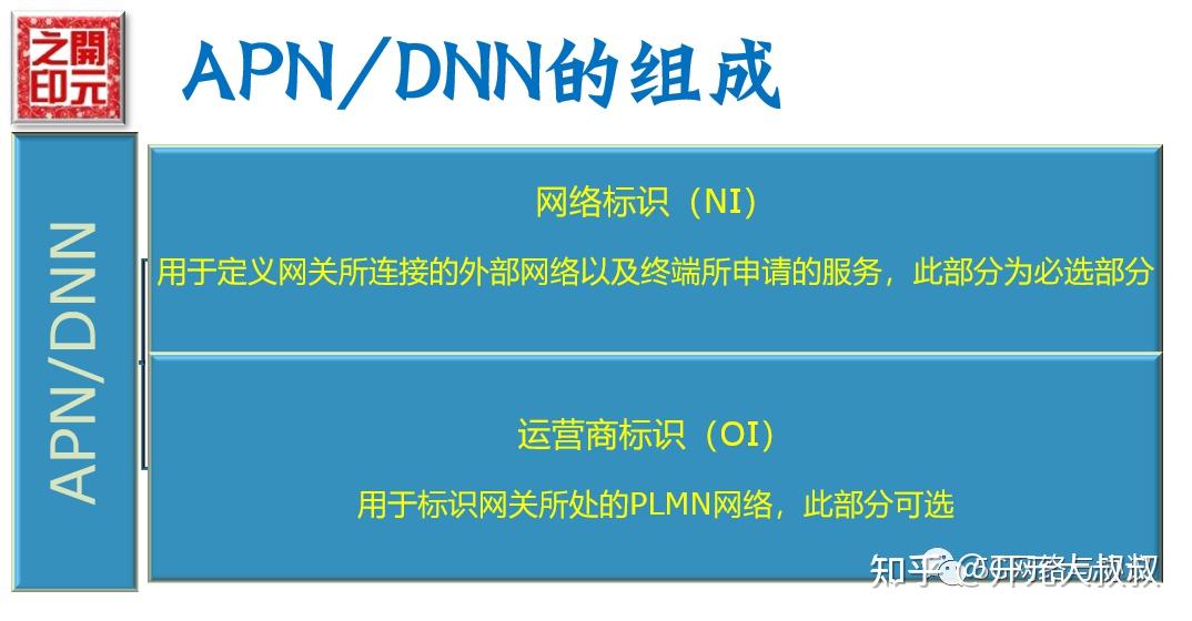 移动通信中的APN和DNN - 知乎