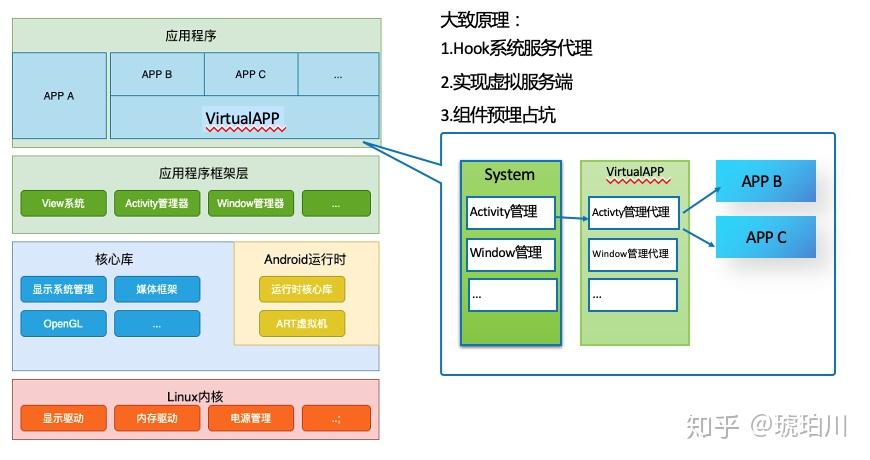 VirtualAPP源码解析-Native Hook技术 - 知乎