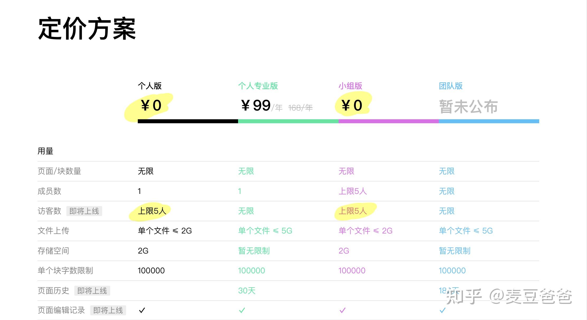带你认识国产版Notion：FlowUs.息流，效率APP的终结者 - 知乎