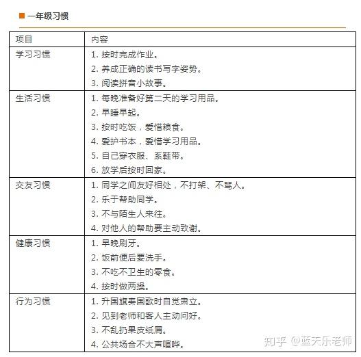 新学期，1 6年级孩子习惯养成一览表 知乎