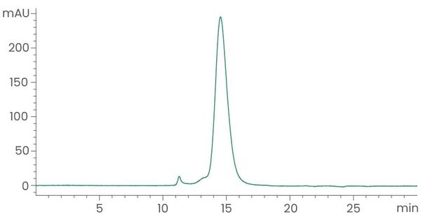明星靶点IL4R：双重阻断IL-4和IL-13炎症信号通路 - 知乎