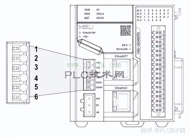 [汇川PLC] 汇川CAN通信-Canlink - 知乎