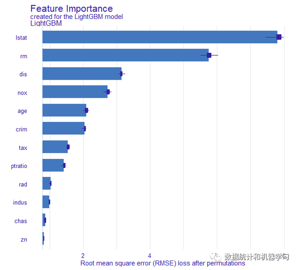 R语言机器学习-LightGBM回归模型的解释 - 知乎