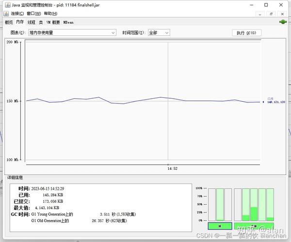Jvm性能监控工具（jps、jstat、jinfo、jmap、jhat、jstack、jvisualvm和jconsole）介绍及示例 知乎
