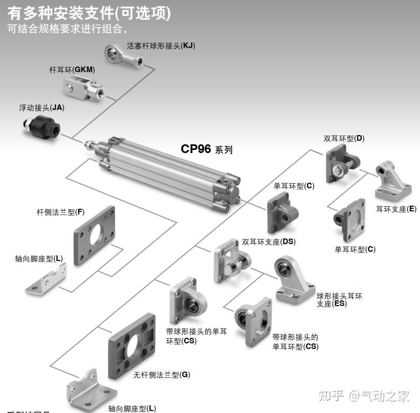 SMC单杠双作用气缸CP96SDB63-160C选型详解 - 知乎
