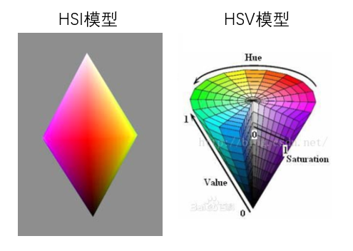 【3000字扫盲】来搞"颜色"！RGB/HSV/HSI颜色模型 - 知乎