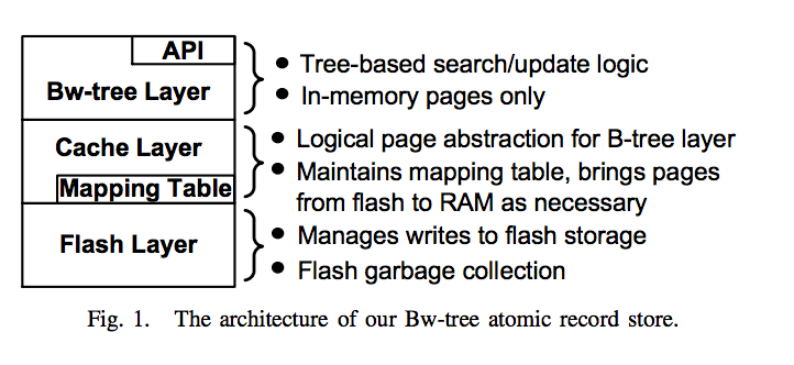 Bw-Tree技术解读 - 知乎