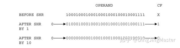 80386 应用程序指令集 - 知乎