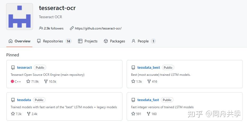 OCR.1：Tesseract OCR安装及使用示例 - 知乎