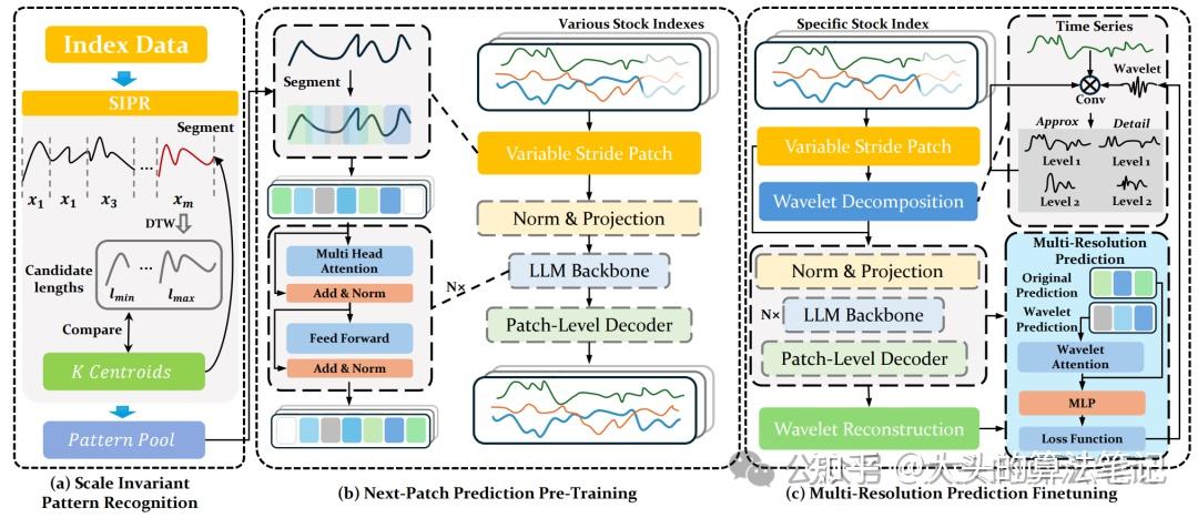 Paper Summary | 时序论文速递（20250503-20250509） - 知乎
