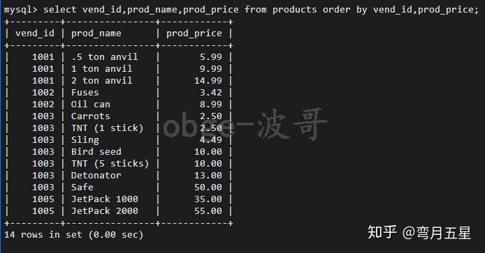 MySQL ----- 聚集函数(AVG,SUM,COUNT,MIN,MAX) （十一） - 知乎