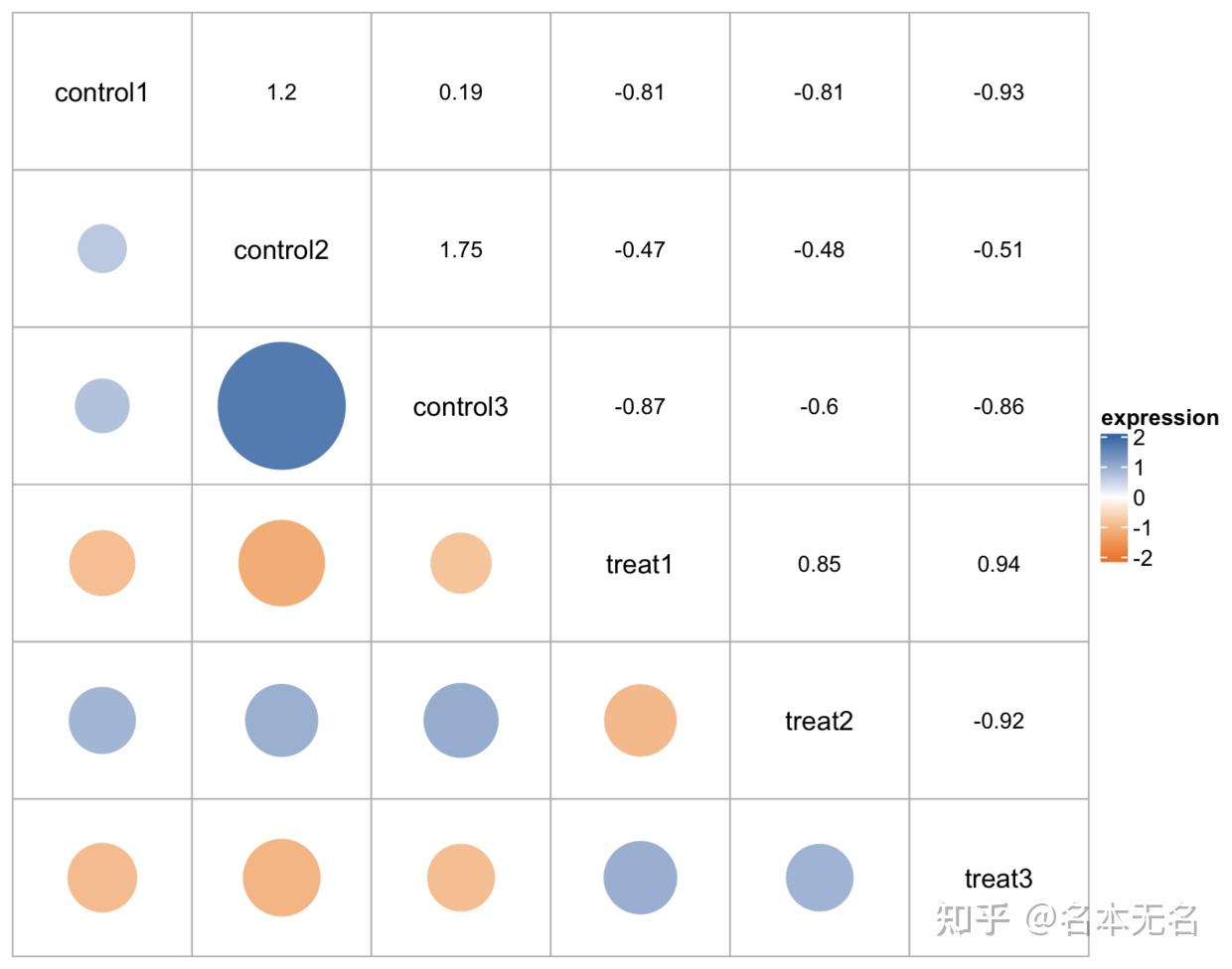 R 数据可视化 —— 聚类热图 ComplexHeatmap(一) - 知乎