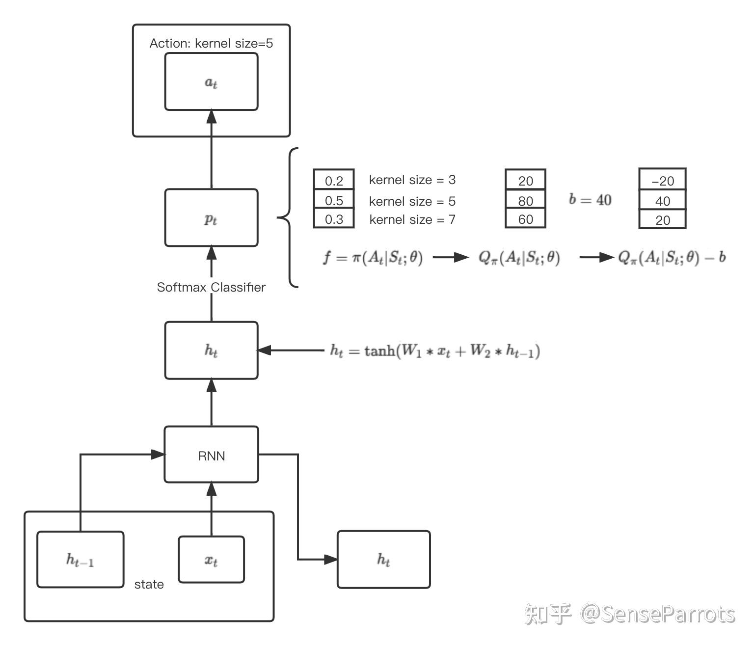 【AutoML】NAS系列之网络结构搜索 - 知乎
