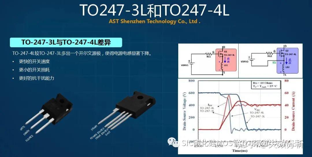 一文了解SiC碳化硅MOSFET的应用及性能优势 - 知乎
