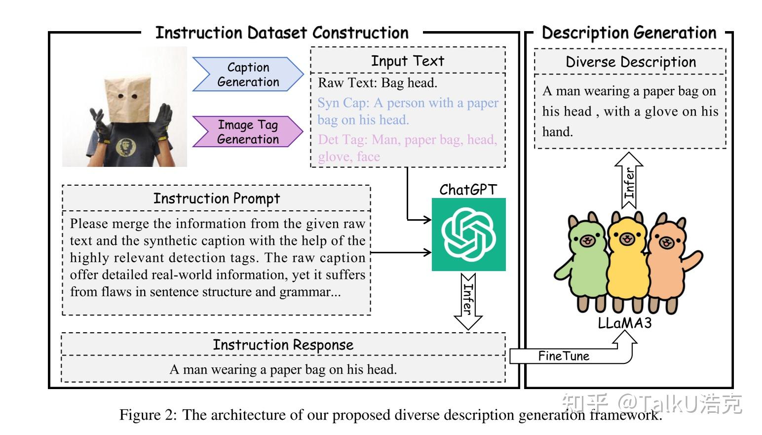 AwesomeCLIP---100+篇CLIP相关工作整理 - 知乎