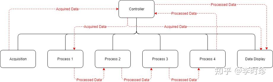 LabVIEW操作者框架（Actor Framework）范例集锦之五:官网论坛（下） - 知乎